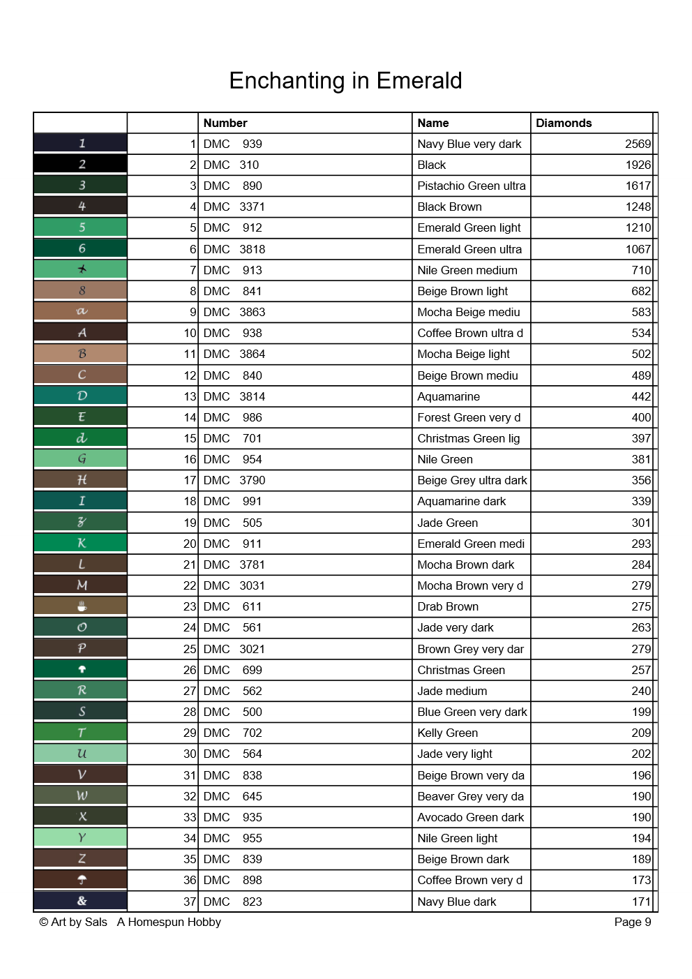 Enchanting in Emerald Diamond Painting Chart by Art by Sals – A ...
